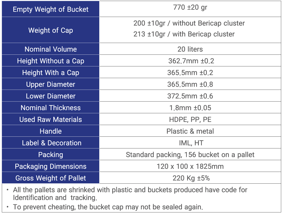 Manufacturing Buckets with IML Labels – Hamid Sanat Fard Co.